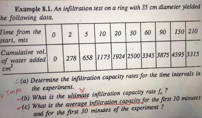Solved Example 8.1. An infiltration test on a ring with 35 | Chegg.com