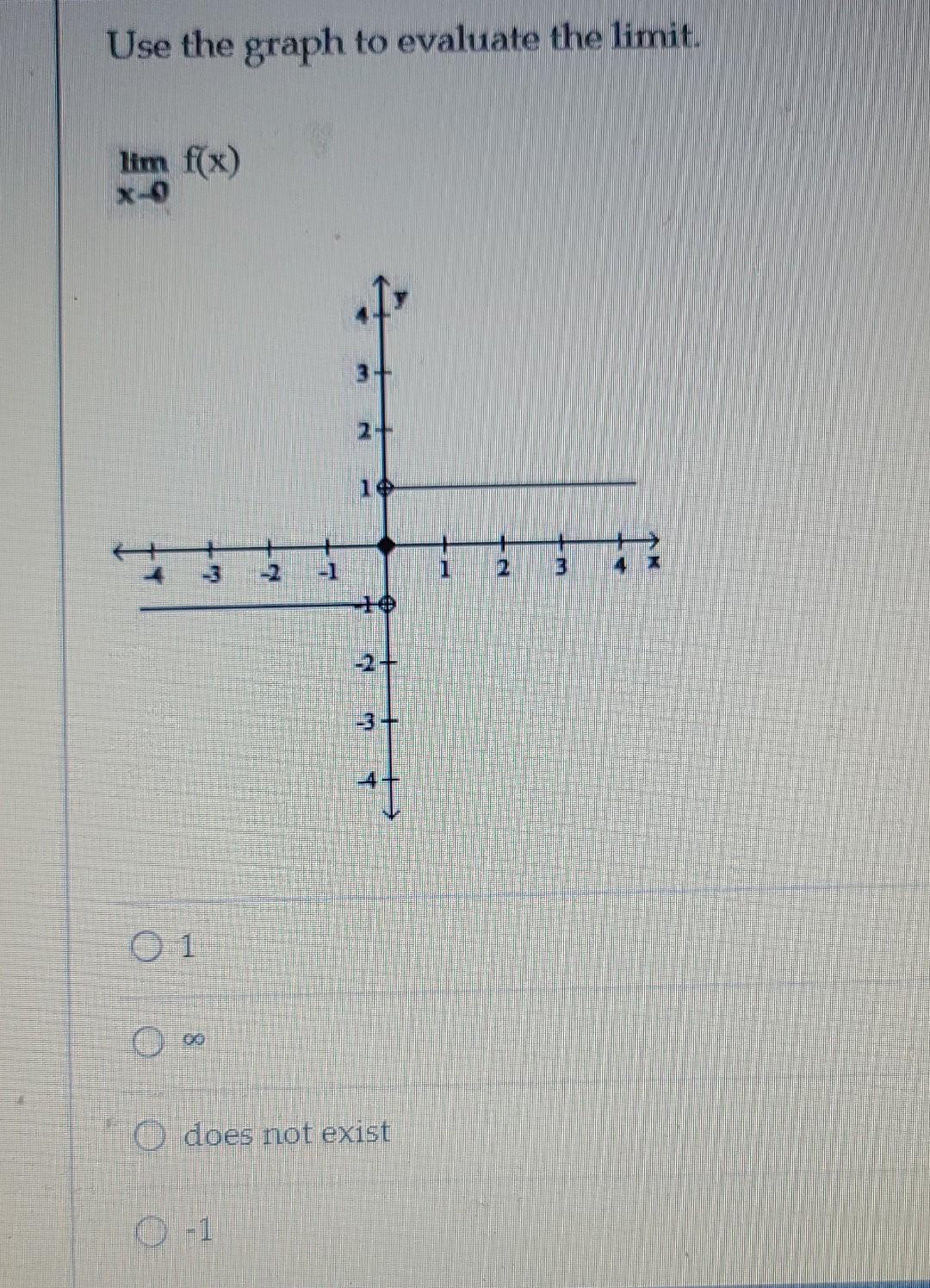 Solved Use the graph to evaluate the limit. lim f(x) X-9 2 2 | Chegg.com