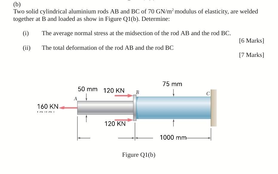 Solved Two solid cylindrical aluminium rods AB and BC of | Chegg.com