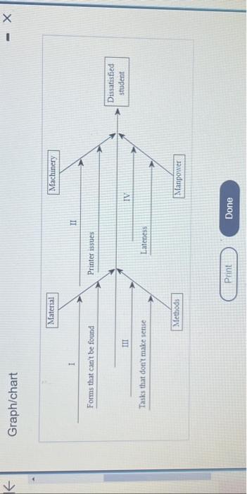 Solved Click the icon to view the partially completed | Chegg.com