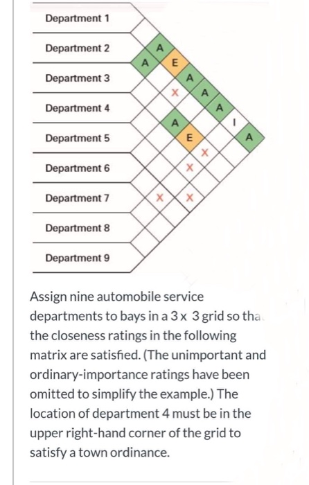 Solved Department 1 Department 2 Department 3 Department 4 | Chegg.com