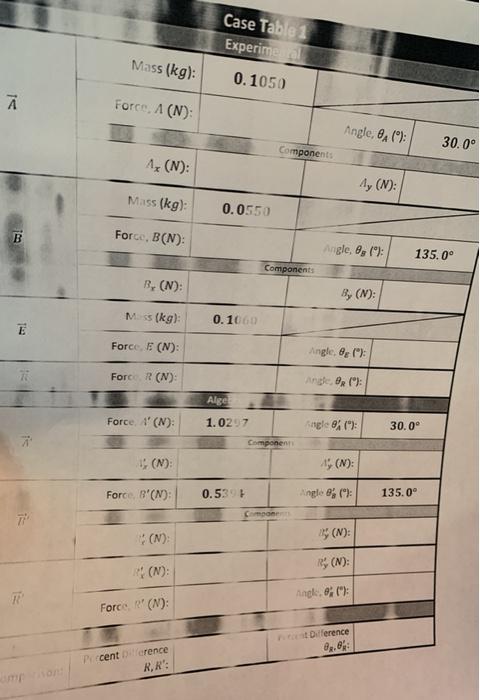 Equipment Demonstrated Super Pulley Force Table | Chegg.com