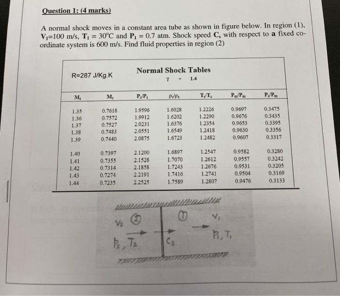 Solved Question 1: (4 marks) A normal shock moves in a | Chegg.com