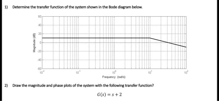 Solved 1) Determine the transfer function of the system | Chegg.com