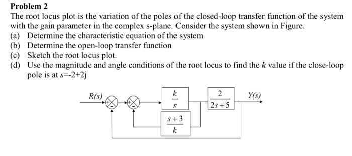Solved The root locus plot is the variation of the poles of | Chegg.com