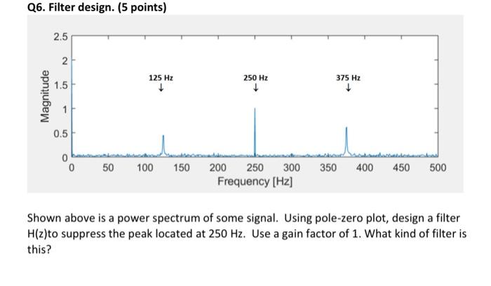 Solved Q6. Filter design. (5 points) Shown above is a power | Chegg.com