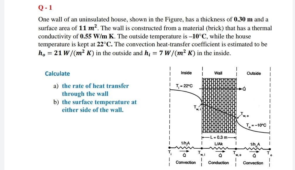 Solved Q-1 One wall of an uninsulated house, shown in the | Chegg.com