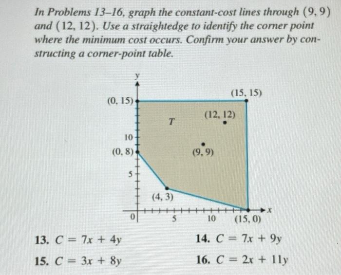 Solved Use a straightedge to identify the corner point where | Chegg.com