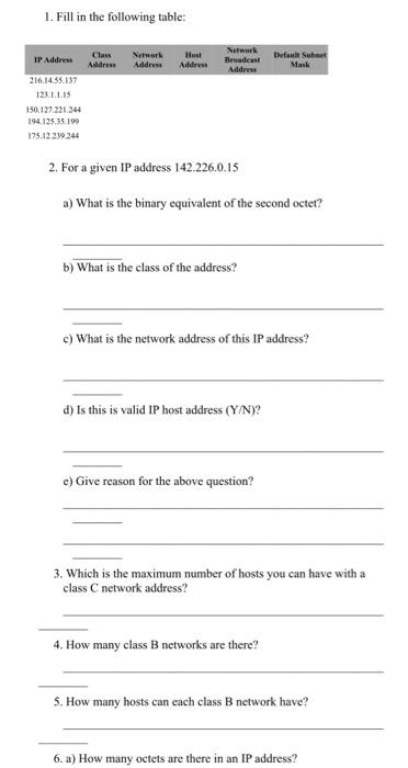 Solved Task 1: Use the IP address chart and your knowledge | Chegg.com