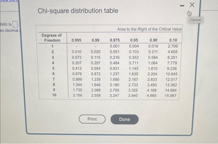 Solved Chi-square distribution tabletonduct the hypothesis | Chegg.com