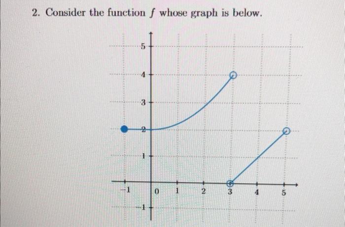Solved 2. Consider the function f whose graph is below.(d) | Chegg.com