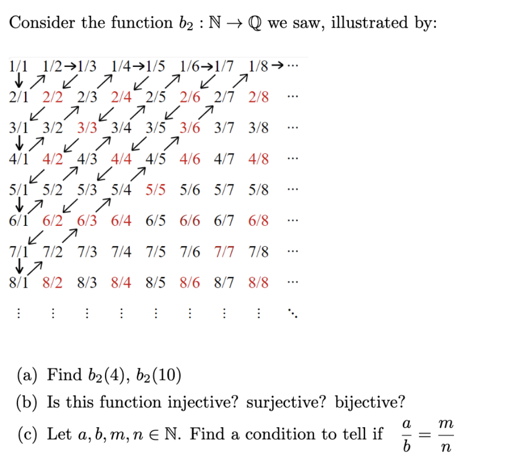 Solved (a) ﻿Find b2(4),b2(10)(b) ﻿Is this function | Chegg.com