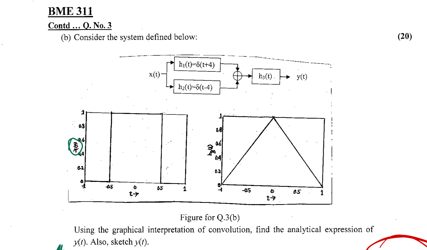 Solved Contd ... ﻿Q. ﻿No. 3(b) ﻿Consider the system defined | Chegg.com