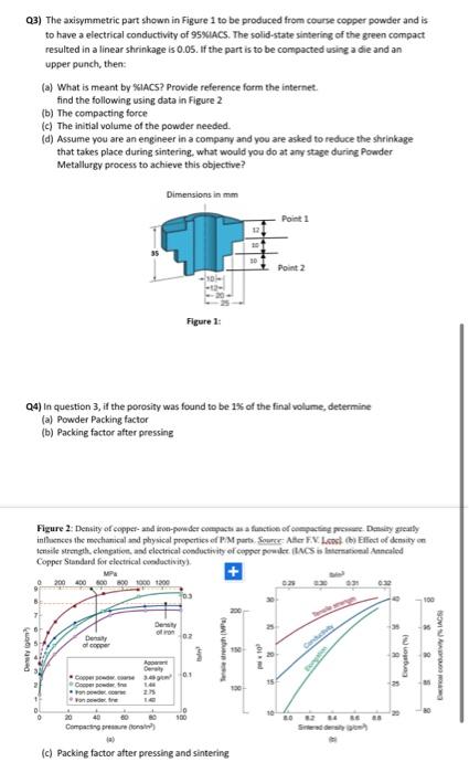 Q3) The axisymmetric part shown in Figure 1 to be | Chegg.com