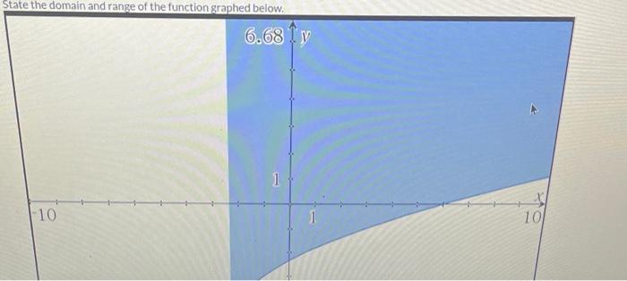 Solved State the domain and range of the function graphed | Chegg.com