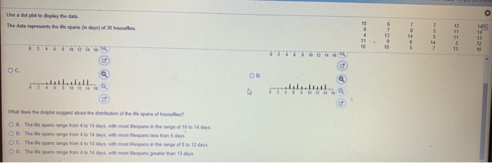 Solved Use a dot plot to display the data The data | Chegg.com