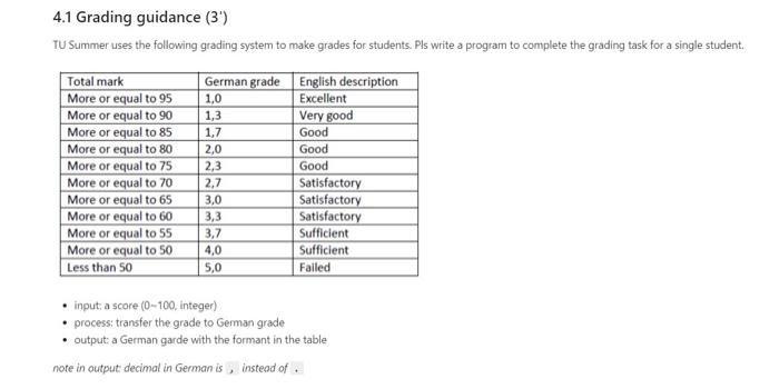 Solved 4.1 Grading guidance (3') TU Summer uses the | Chegg.com