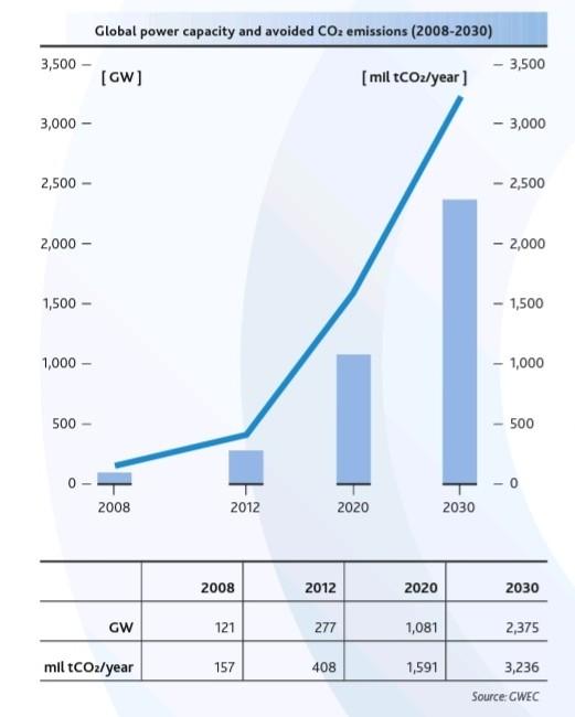 Solved I rarely use excel. I want to make a graph without | Chegg.com