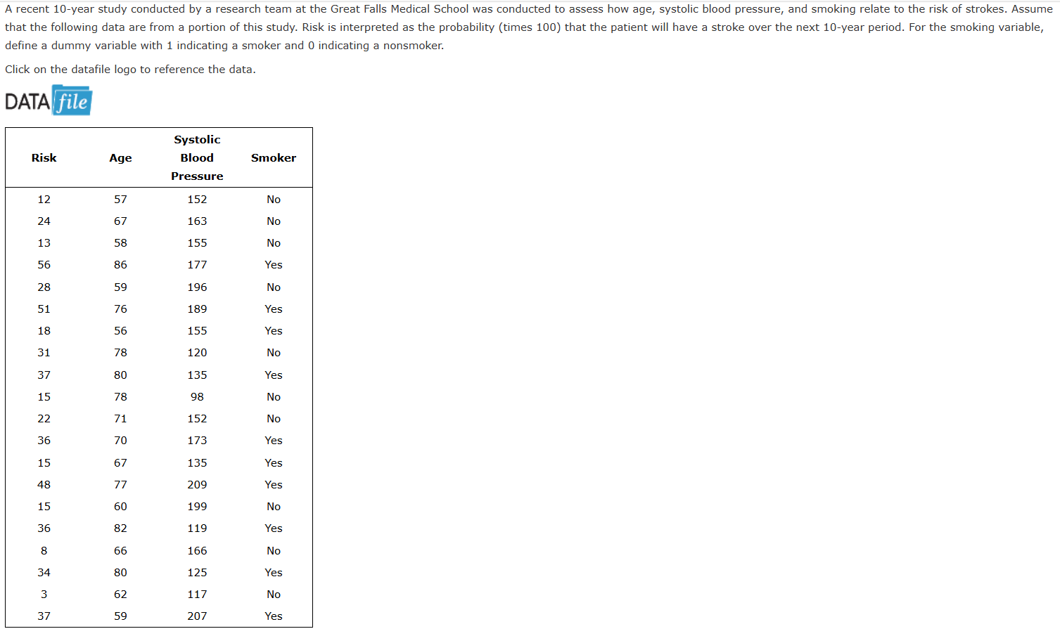 Solved define a dummy variable with 1 ﻿indicating a smoker | Chegg.com
