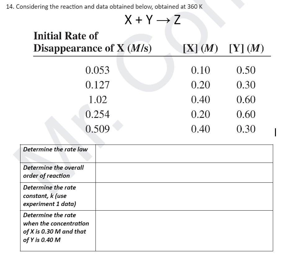 Solved Considering the reaction and data obtained below, | Chegg.com