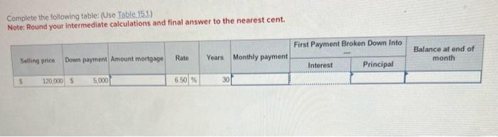 Solved Complete the following table: (Use Table 15.1) Note: | Chegg.com