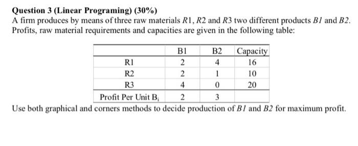 A firm produces by means of three raw materials R1, | Chegg.com