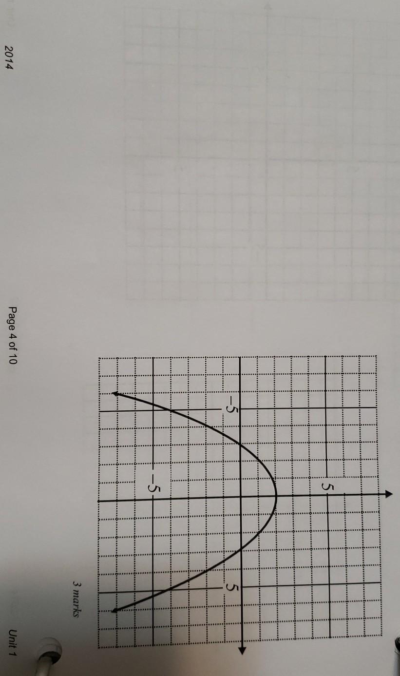 Solved given the graph y= f(x) on the same grid show me the | Chegg.com