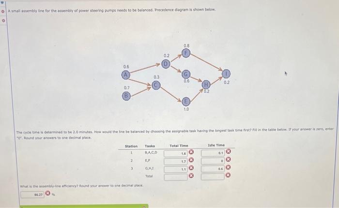 Solved A smail assembly line for the asserribly of power | Chegg.com