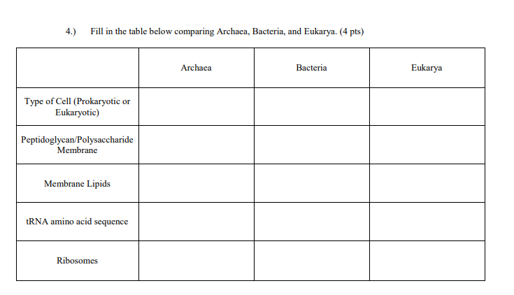Solved 4.) ﻿Fill in the table below comparing Archaea, | Chegg.com