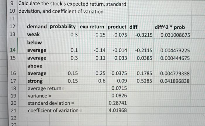 Solved Calculate the stocks expected return, standard | Chegg.com
