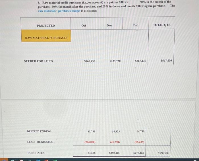 Solved 8. Raw material credit purchases (1.e., on account) | Chegg.com