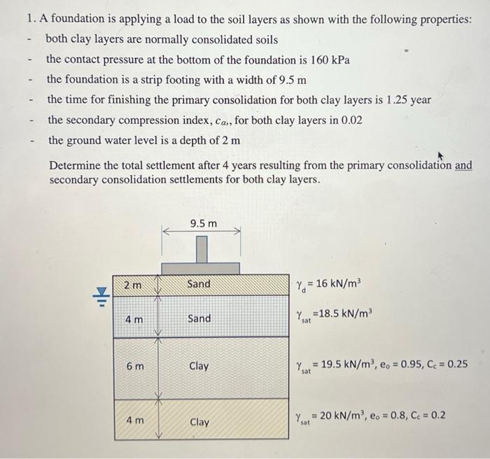 Solved 1. A foundation is applying a load to the soil layers | Chegg.com