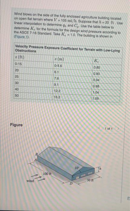 Wind blows on the side of the fully enclosed | Chegg.com
