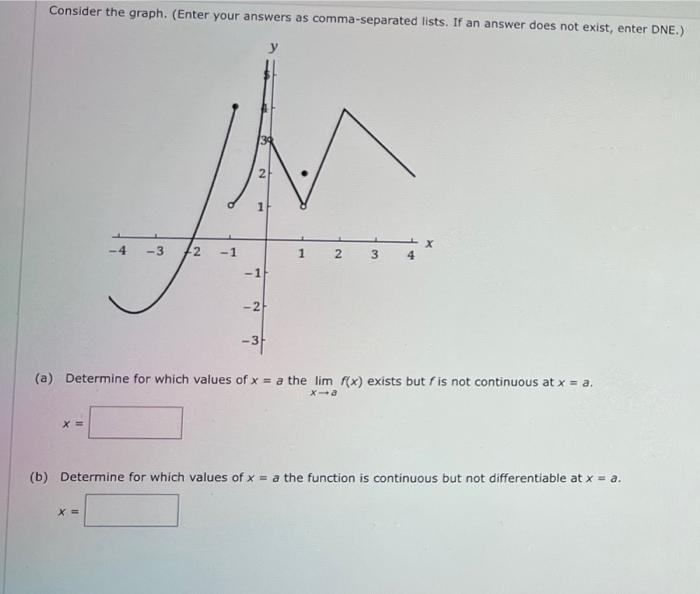 Solved Consider the graph. (Enter your answers as | Chegg.com