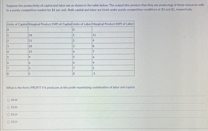 Solved Suppose the productivity of capltal and labor are as | Chegg.com