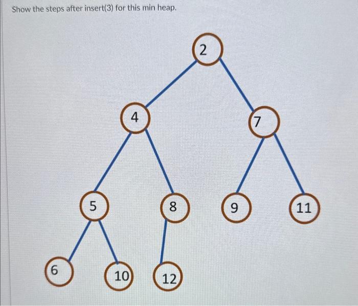Solved show the steps after inser(3) for this min heap. in | Chegg.com