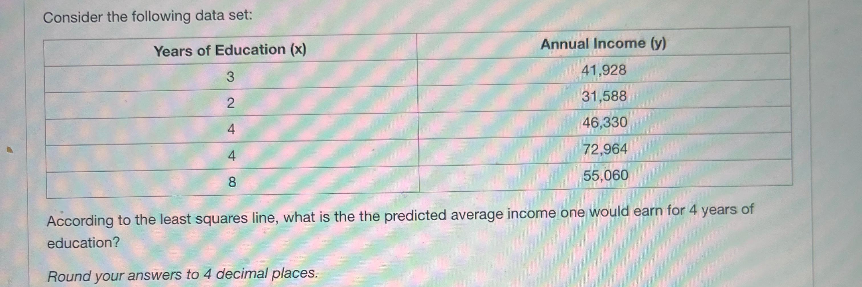 Solved Consider the following data set:\table[[Years of | Chegg.com