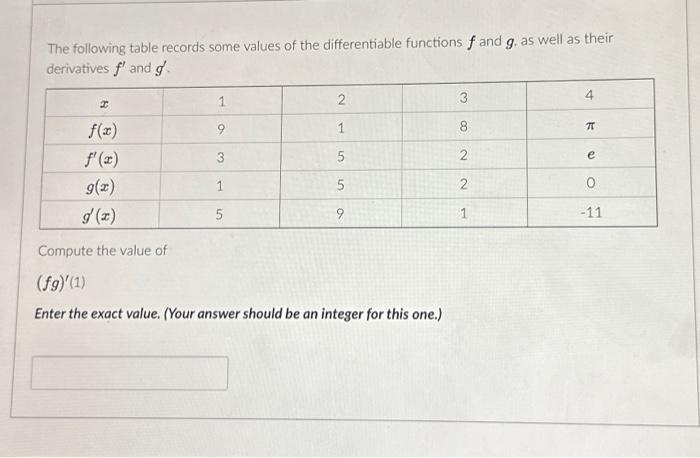 Solved The following table records some values of the | Chegg.com