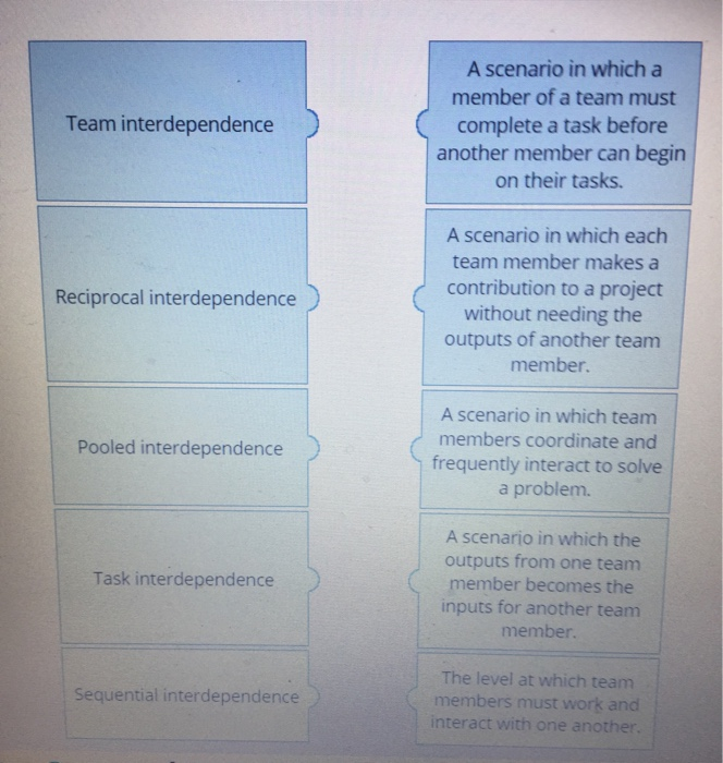 Solved Team interdependence A scenario in which a member of | Chegg.com