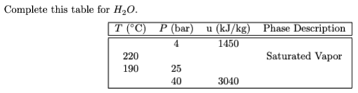 Solved Complete this table for H2O. | Chegg.com