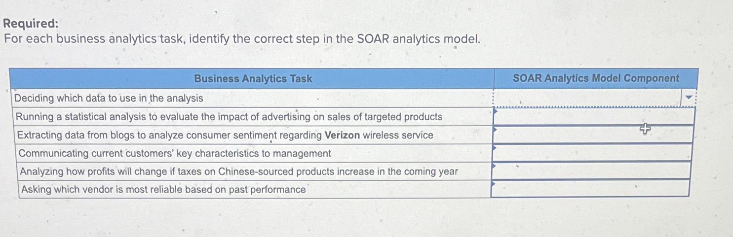 Solved Required:For each business analytics task, identify | Chegg.com