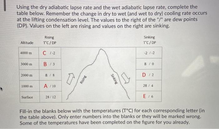 Solved Using the dry adiabatic lapse rate and the wet | Chegg.com