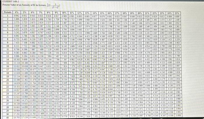 Solved Problem 14-16 (Algo) Net Present Value Analysis | Chegg.com