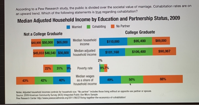 Solved According to a Pew Research study, the public is | Chegg.com