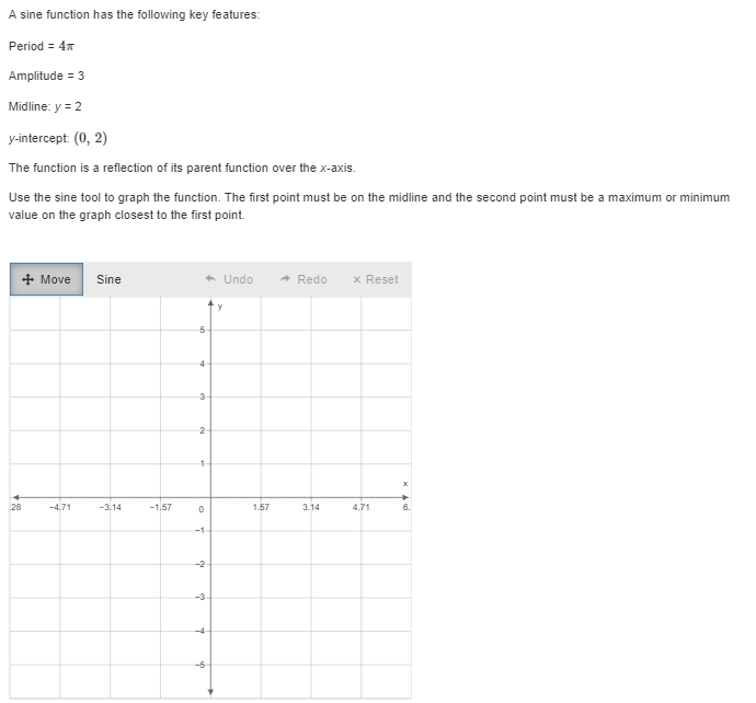 Solved A sine function has the following key features:Period | Chegg.com