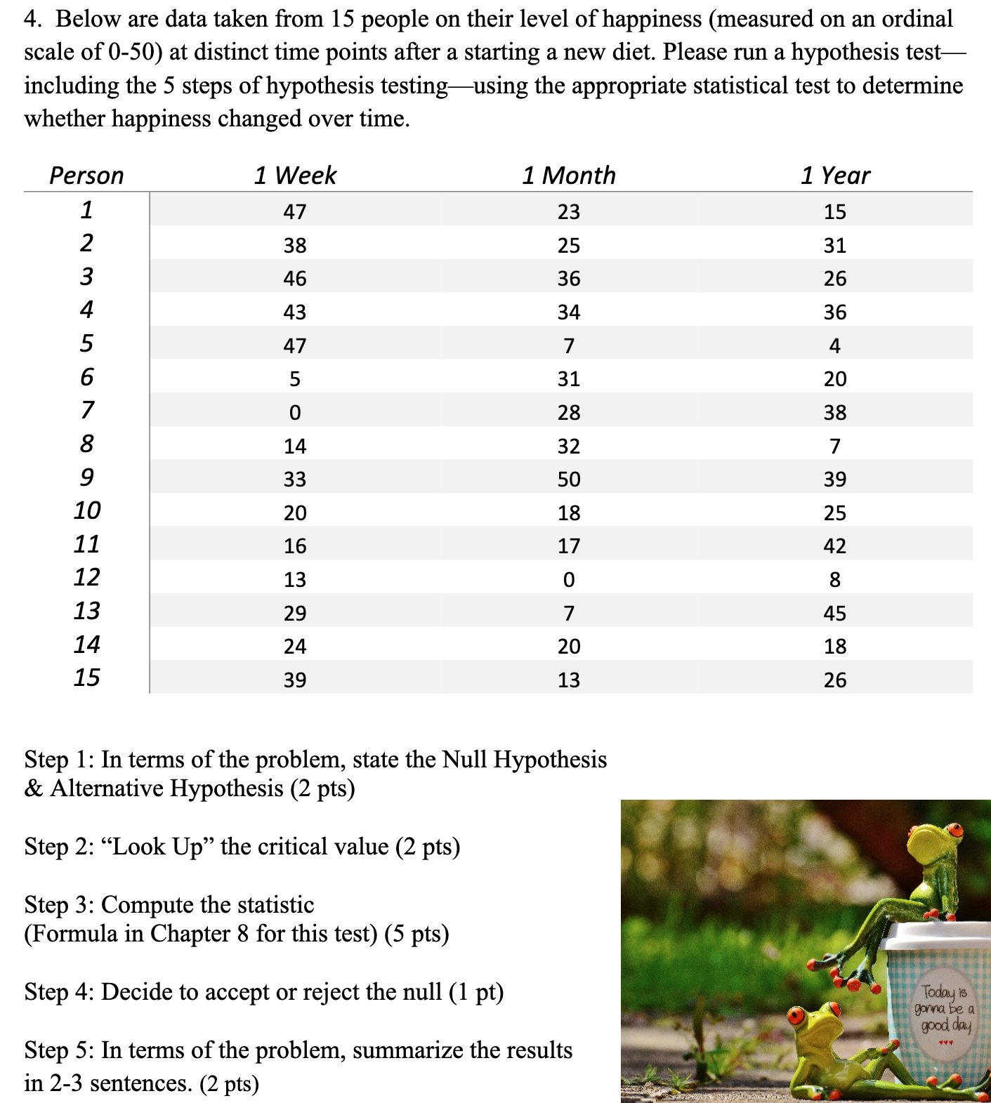Solved Step 1: In terms of the problem, state the Null | Chegg.com