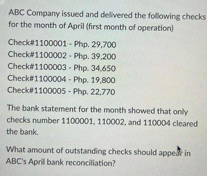 Solved ABC Company issued and delivered the following checks | Chegg.com