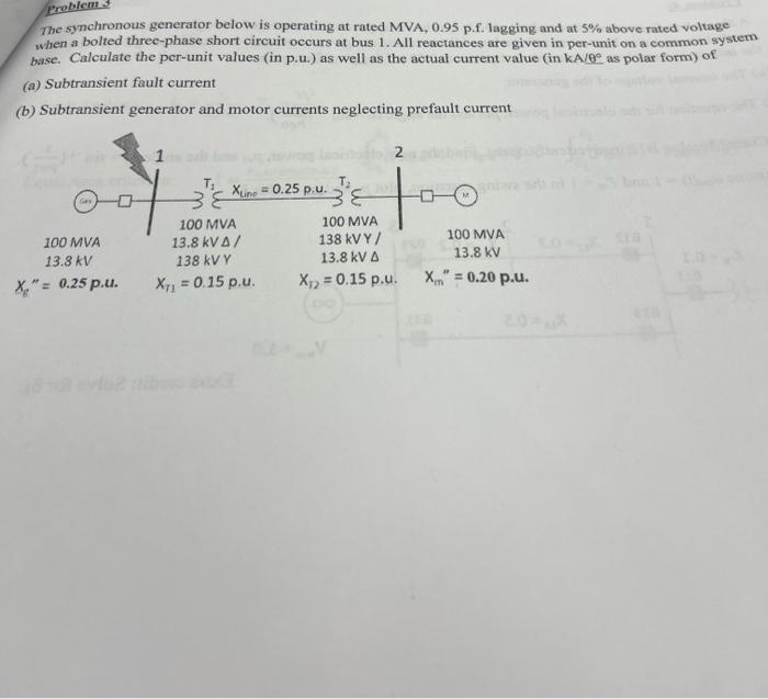 Solved The synchronous generator below is operating at rated | Chegg.com