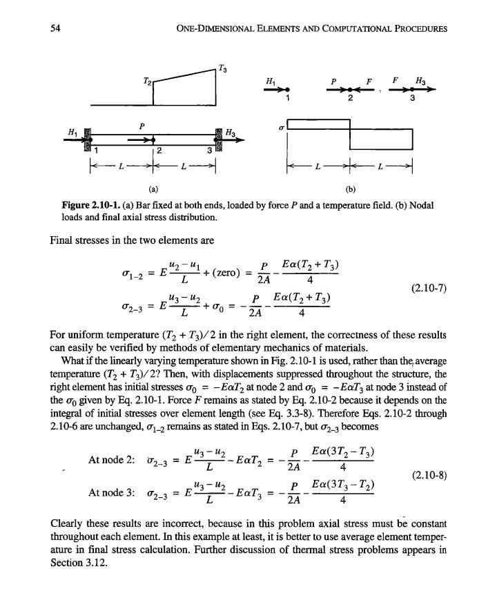 Example. A uniform bar of length 2L fixed at both | Chegg.com