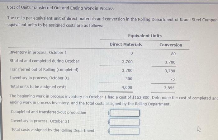 Solved Cost of Units Transferred Out and Ending Work in | Chegg.com